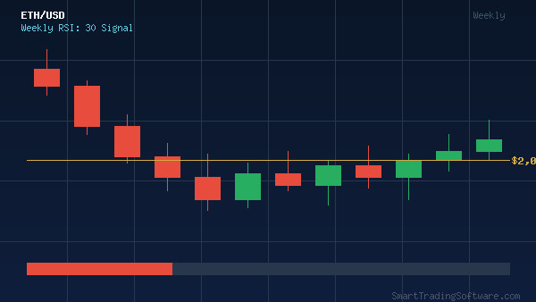 Ethereum's Weekly RSI Hits 30: A Historic Signal for ETH Traders in ...