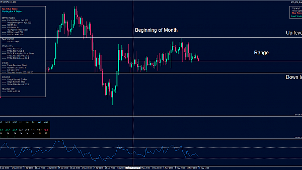EUR/JPY short position with STS RSI Breakout Bot | STS